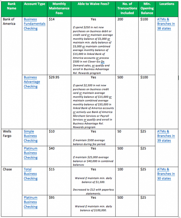 Business Bank Comparison - National - SMI Financial Coaching