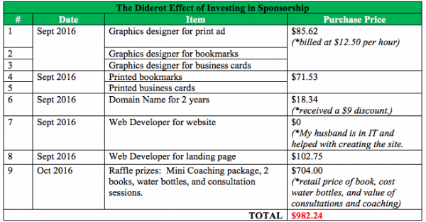 The Diderot Effect: How It Affects Your Finances - SMI Financial Coaching